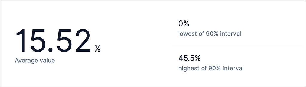 How to use community management industry benchmarks? - Data Science ...